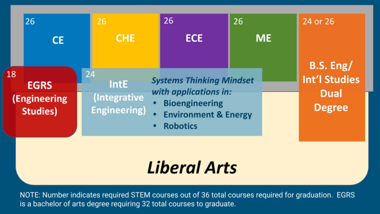 · Integrative Engineering · Lafayette College